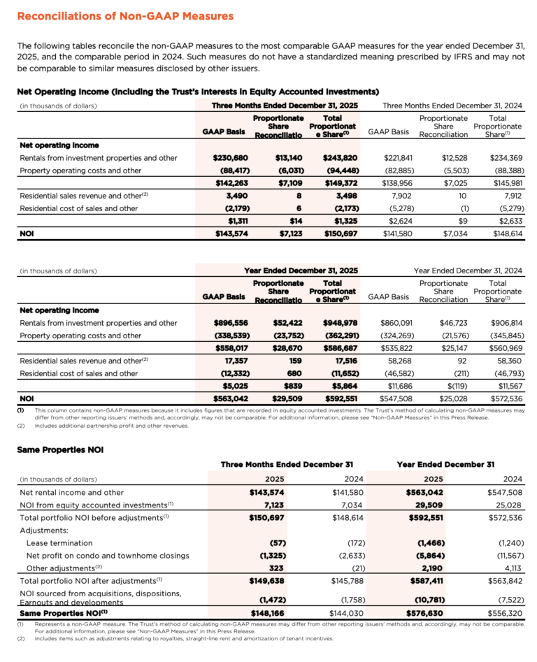 SmartCentres Archives - SmartCentres