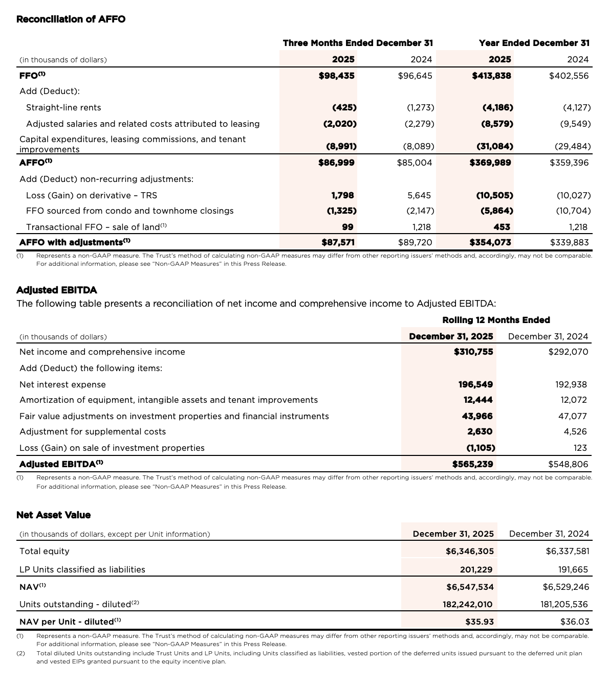 SmartCentres Archives - SmartCentres
